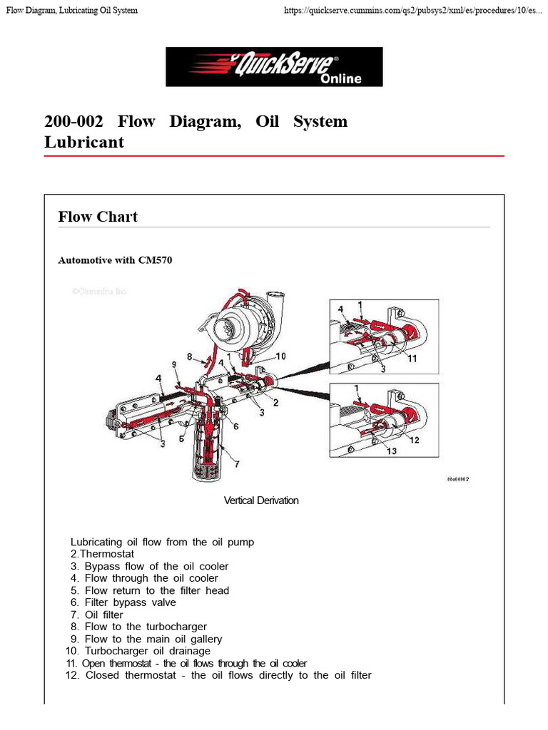 Lubricating Oil System Flow Diagram | PDF | Internal Combustion Engine ...
