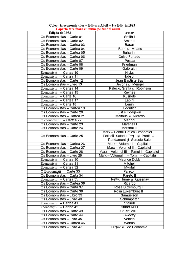 Lista de Cărți din Colecția Economiștii - Editura Abril - 1983 | PDF