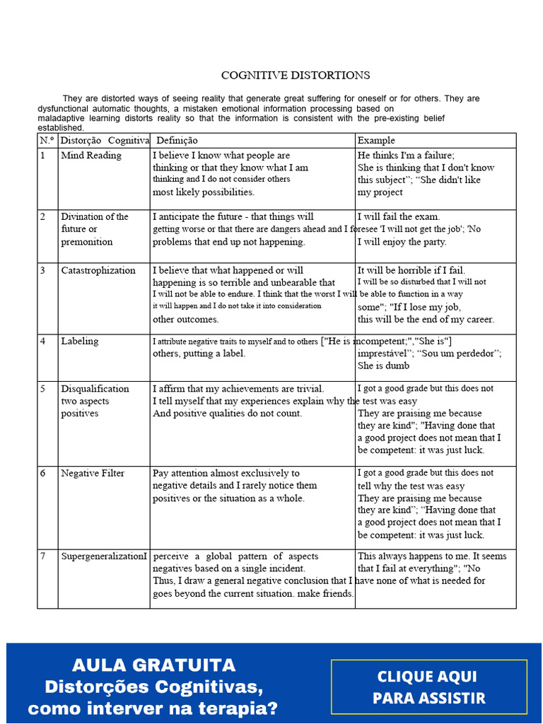 Cognitive Distortions | PDF | Thought | Feeling