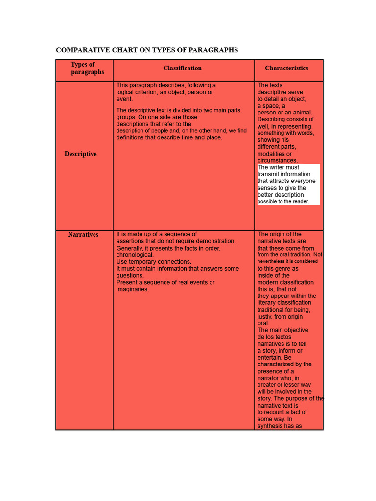 COMPARATIVE TABLE paragraphs and texts | PDF | Human Communication