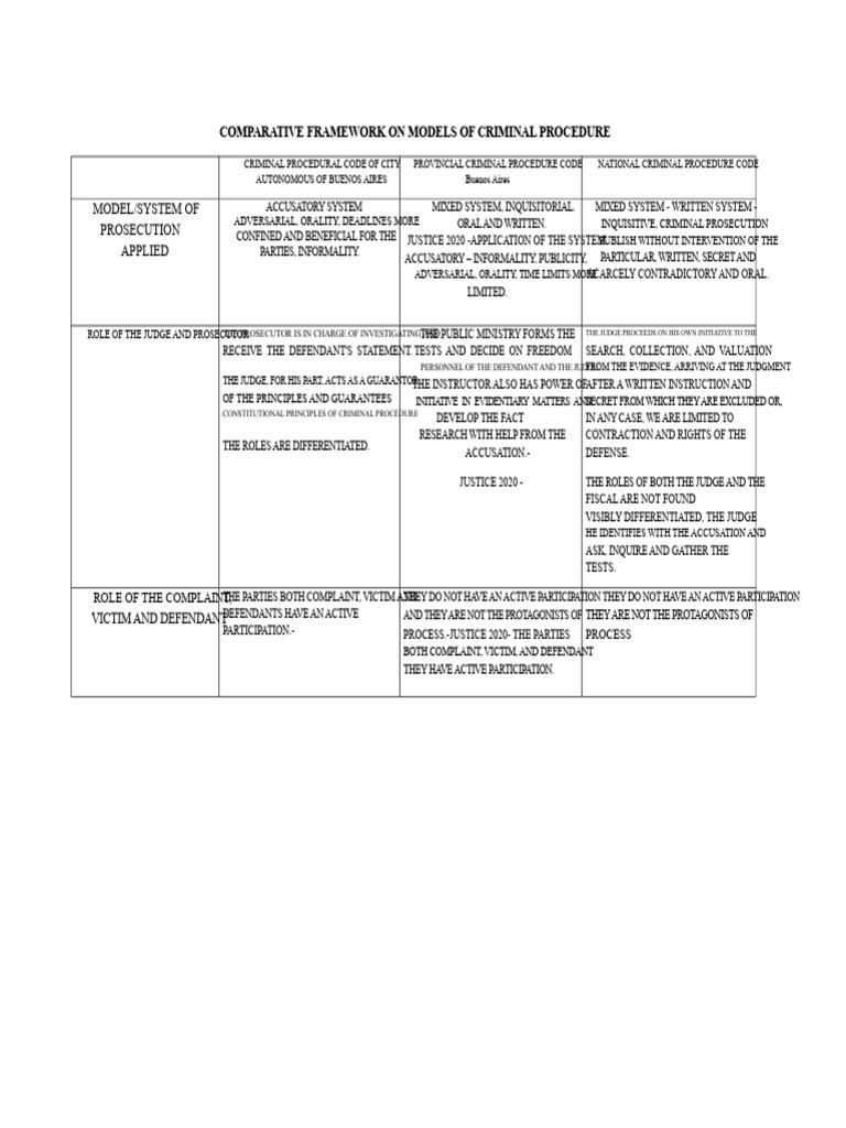 Comparative Chart on Criminal Procedure Models | PDF | Prosecutor ...