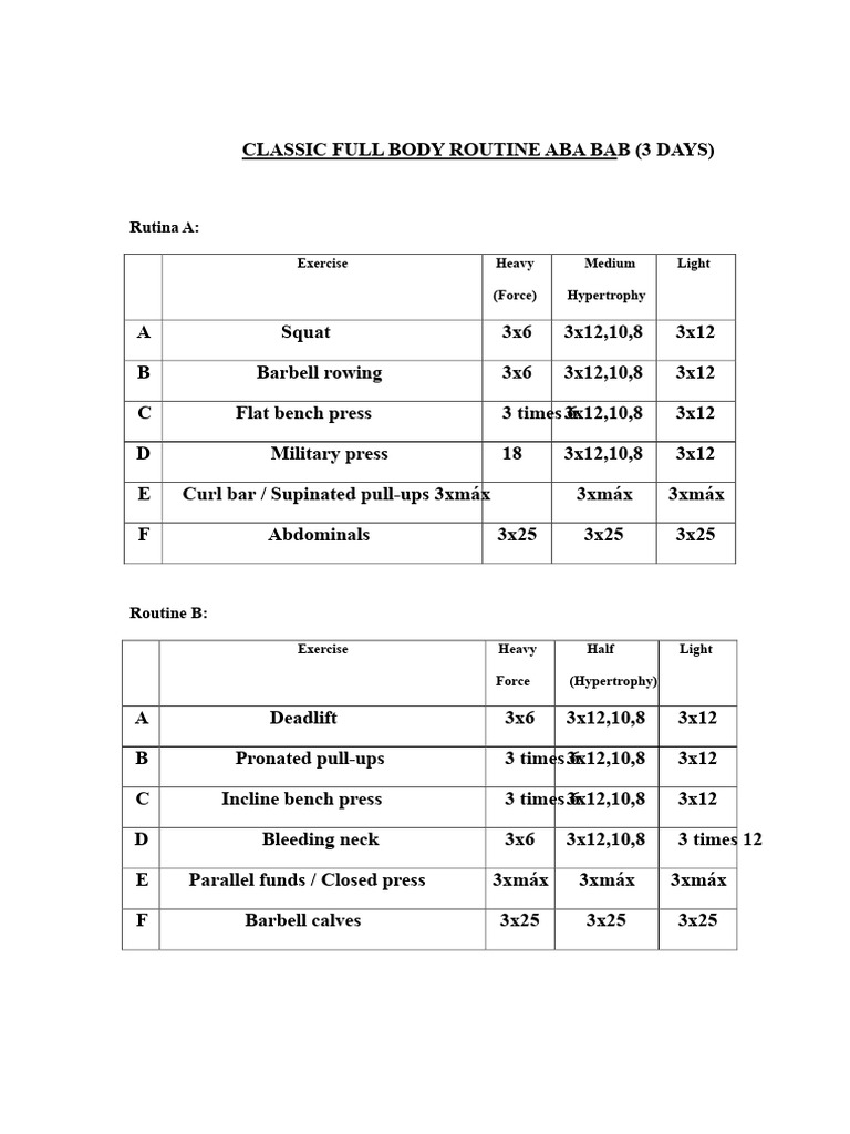 Classic Full Body Routine 3 Days Ab | PDF