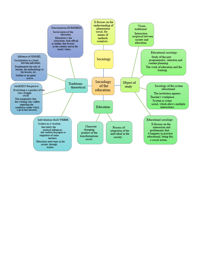 Mind Map Pdf Sociology Liberal Arts Education