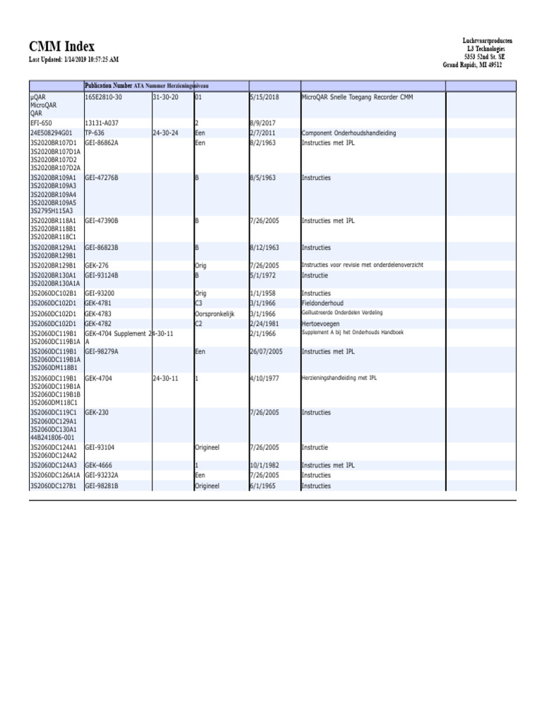 CMM Index-8 PDF | PDF