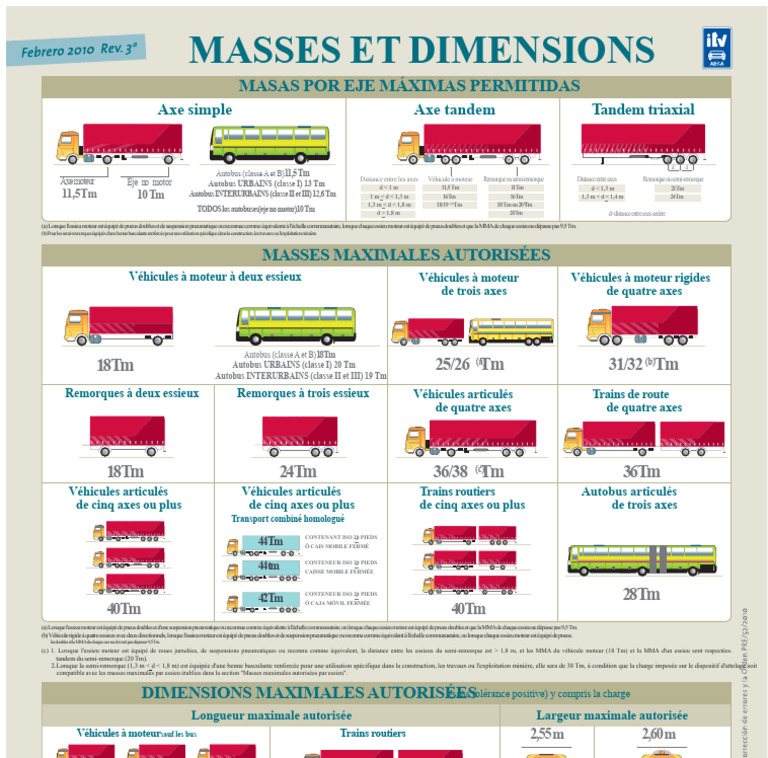 Masses et dimensions maximales autorisées | PDF | Autobus | Pneumatique ...