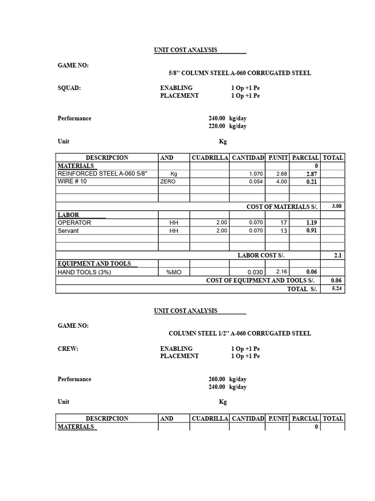 Unit Cost Analysis of Columns and Small Columns | PDF | Mechanical ...