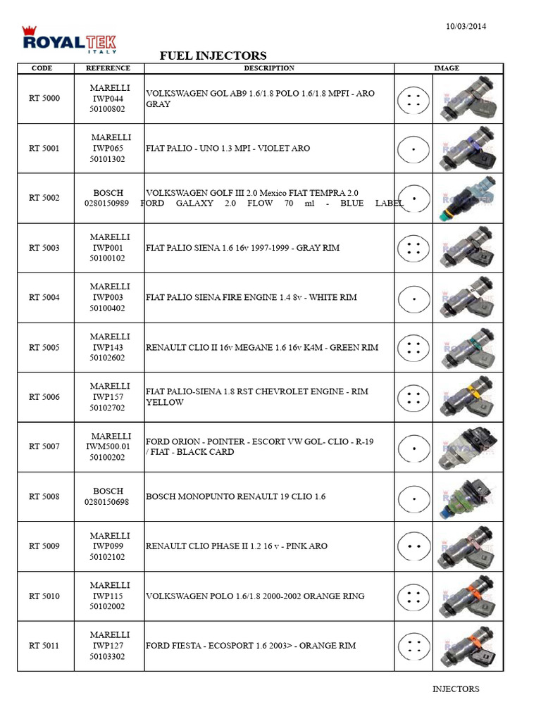 Fuel Injectors and Repair Kits Guide | PDF | Volkswagen | Motor Vehicle ...