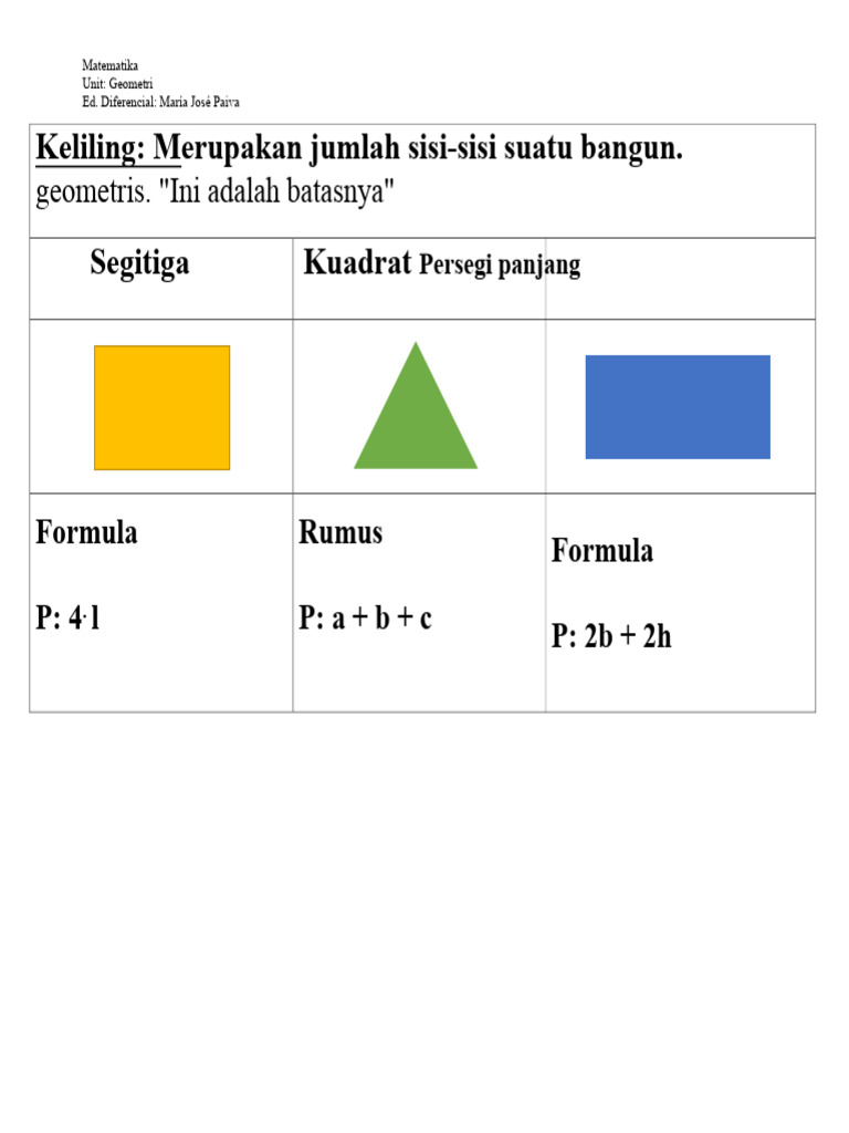 Area Dan Keliling Persegi, Segitiga, Dan Persegi Panjang Kelas 7 | PDF