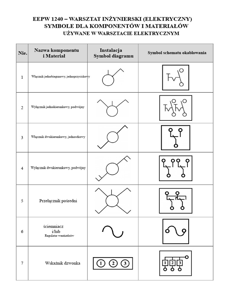 SYMBOLE | PDF