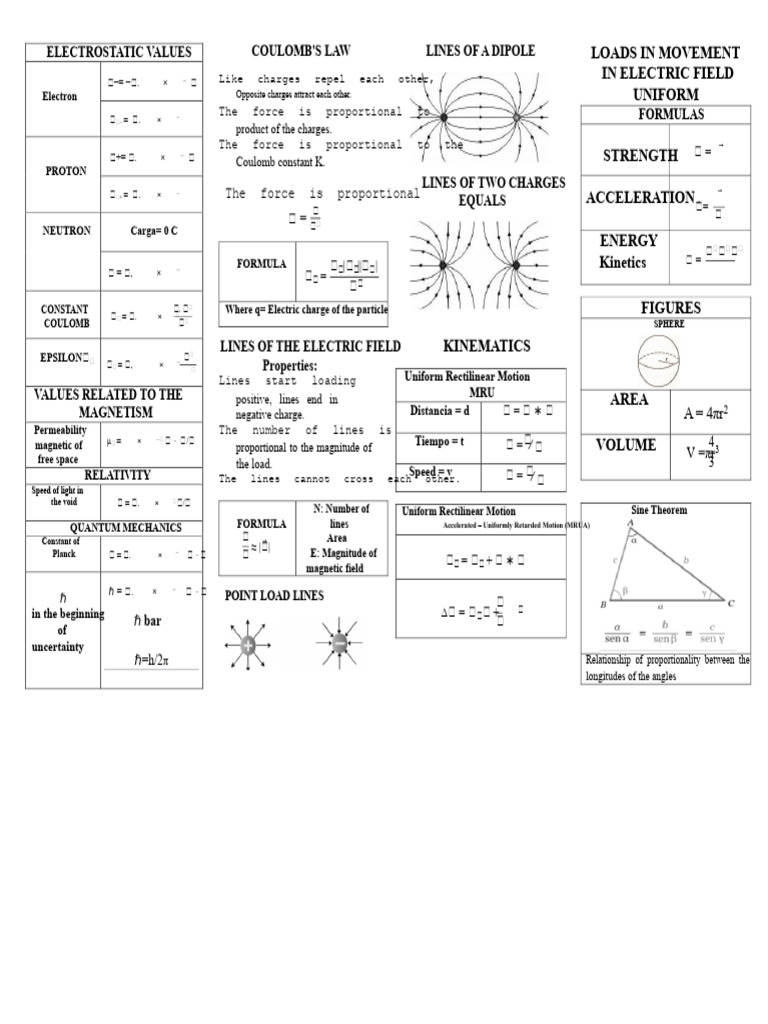 Formula Sheet For The Physics III Course | PDF | Electric Field | Force