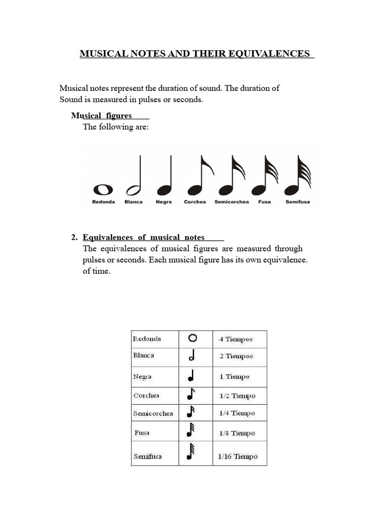 Musical Figures and Their Equivalences | PDF