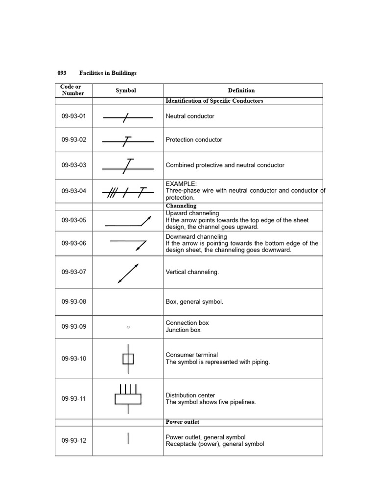 Graphical Symbols in Electricity | PDF | Ac Power Plugs And Sockets ...