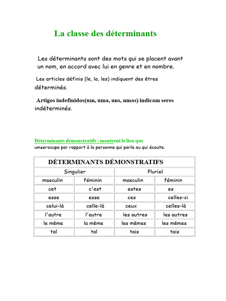 Comprendre les déterminants en français | PDF | Genre grammatical ...
