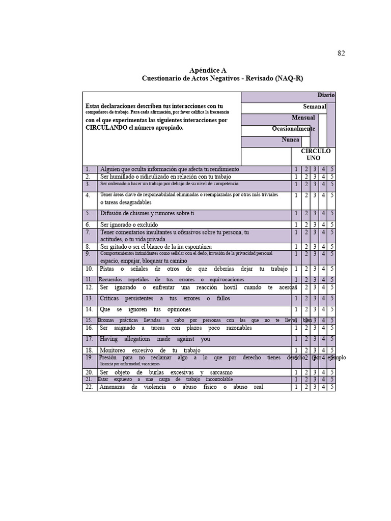 Cuestionarios sobre Interacciones Laborales | PDF