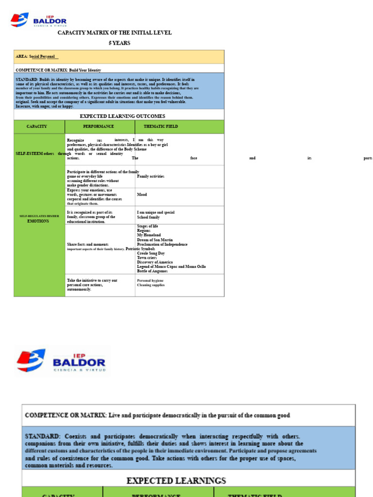CAPACITY MATRIX OF THE INITIAL LEVEL Belia | PDF | Information | God