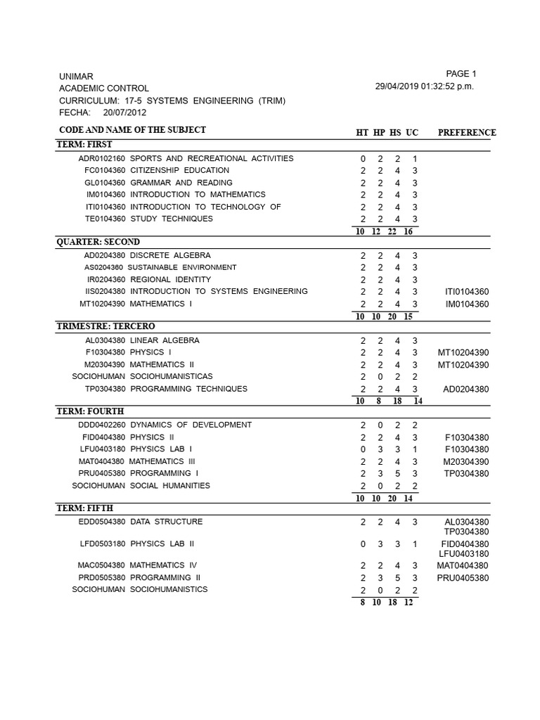 Engineering Curriculum in Systems | PDF | Mathematics | Computing