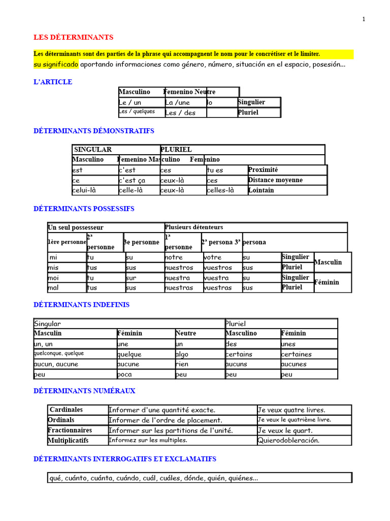 Comprendre les déterminants et pronoms | PDF | Pronom | Nombre grammatical
