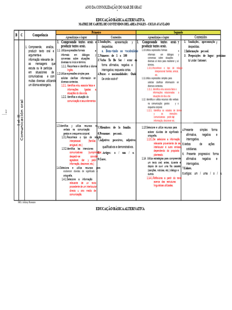 MATRIZ de INGLÊS 2016.doc | PDF | Comunicação | Informação
