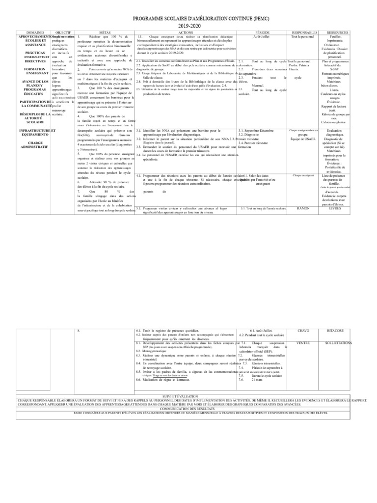Pemc Programme Scolaire D'amélioration Continue 2195 | PDF | Programme ...
