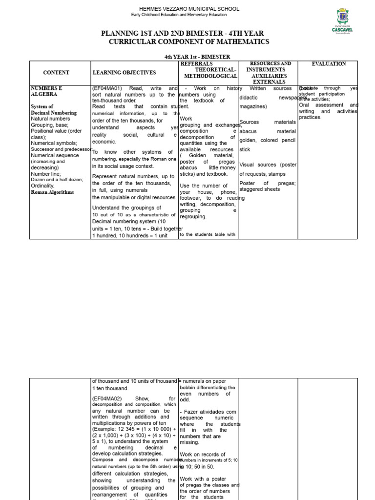 4th Year Math Curriculum Plan | PDF | Multiplication | Numbers