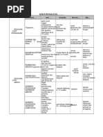 Tabel Origo dan Insersio Otot Manusia | PDF