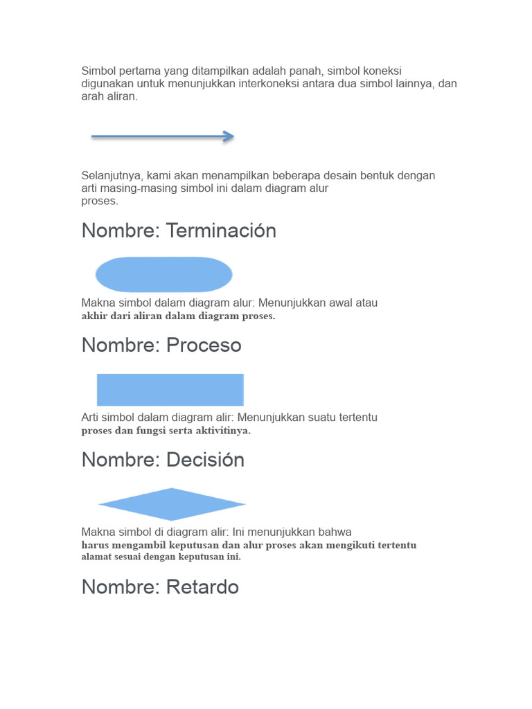 Simbol Diagram Alur dan Artinya | PDF