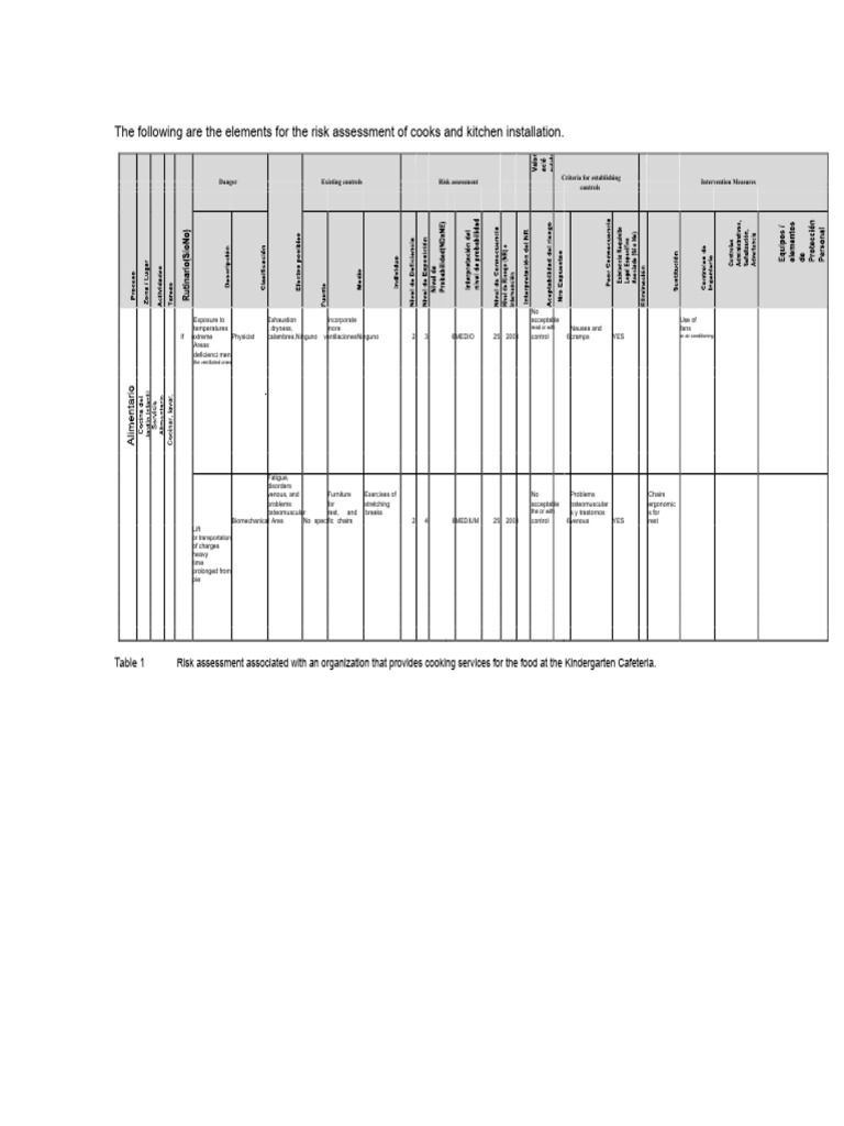 Kitchen Risk Assessment for Cooks | PDF | Risk | Risk Assessment