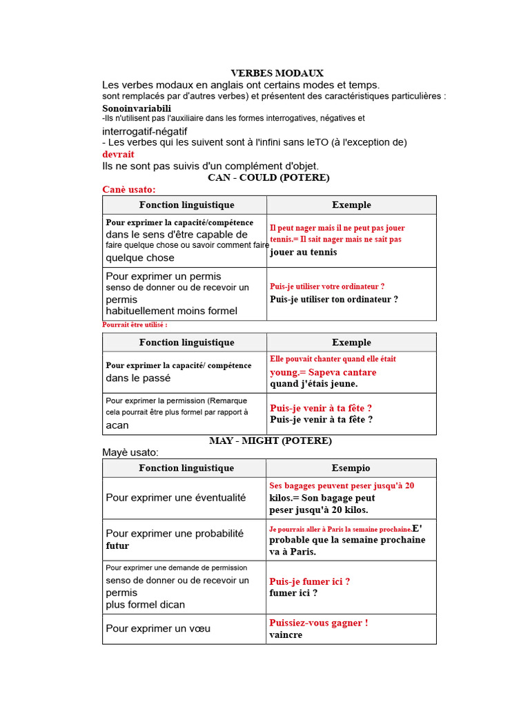 Verbes Modaux | PDF | Verbe | Morphologie