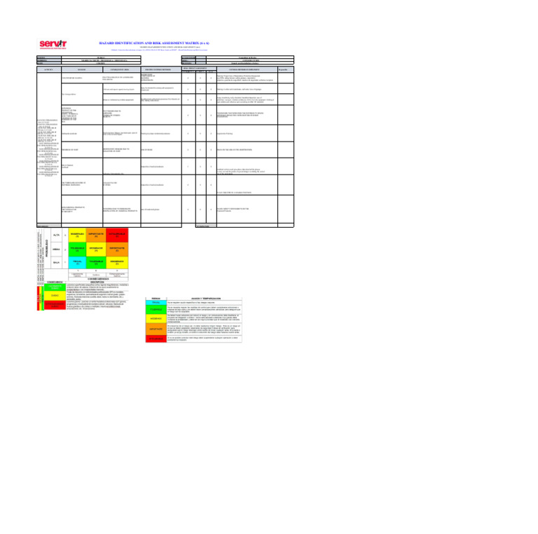 Hazard Identification & Risk Assessment Matrix | PDF | Personal ...
