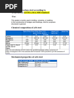 ASTM A 216 Grade WCB Steel Properties | PDF | Steel | Metallurgy