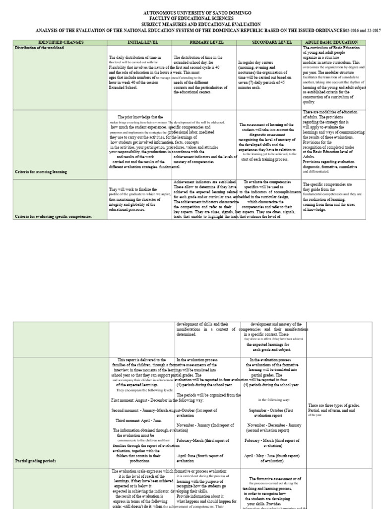 Comparative Table of The Ordinances | PDF | Educational Assessment ...