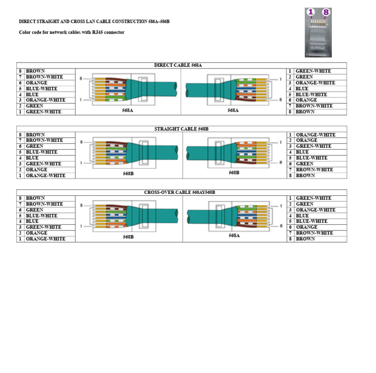 Direct 586a - 586B and Crossover Lan Cable Construction | PDF ...