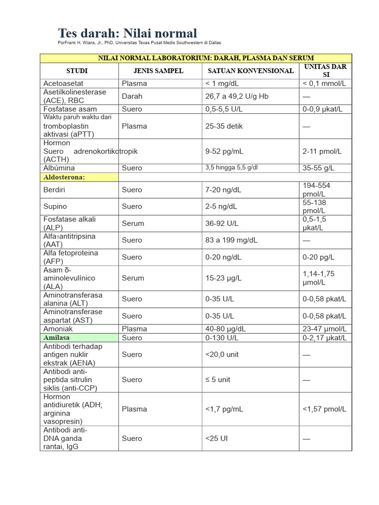 Nilai Normal Laboratorium | PDF