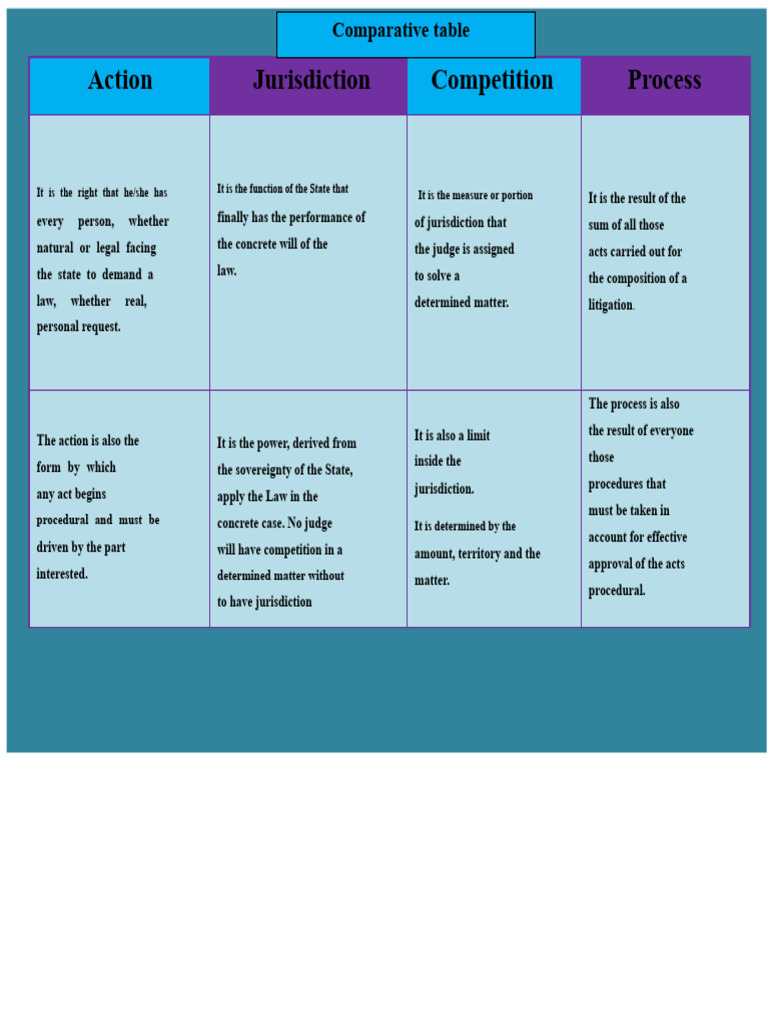 Doc2.docx Comparative Chart | PDF