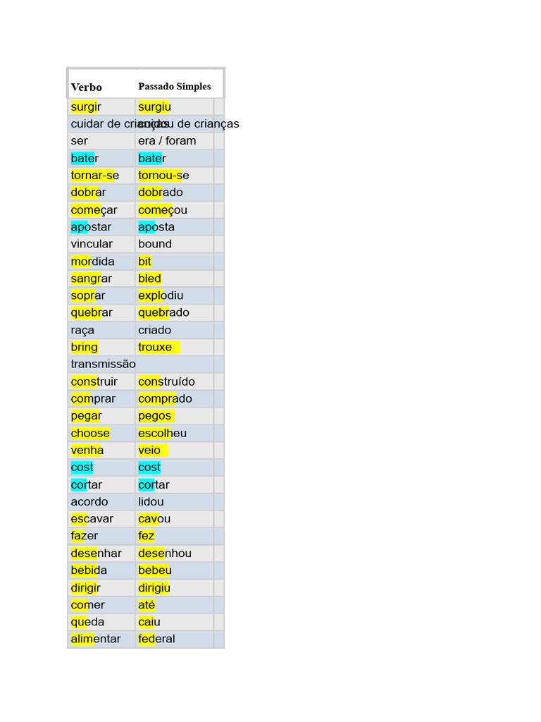Verbos no Passado Simples em Inglês | PDF | Fonética | Famílias ...