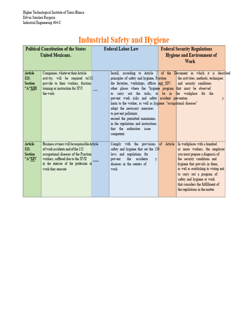 Comparative Table - Industrial Safety and Hygiene | PDF | Occupational ...