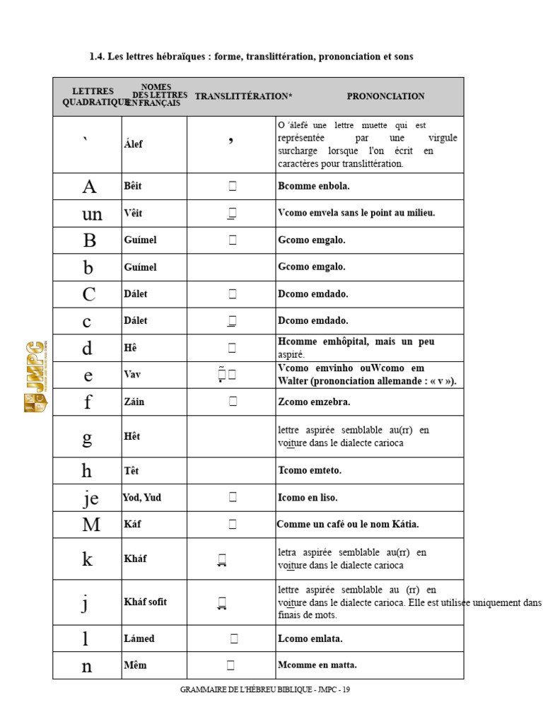 Lettres hébraïques : forme et prononciation | PDF | Hébreu | Orthographie