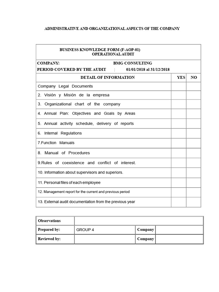 Operational Audit Forms HR | PDF | Internal Control | Audit