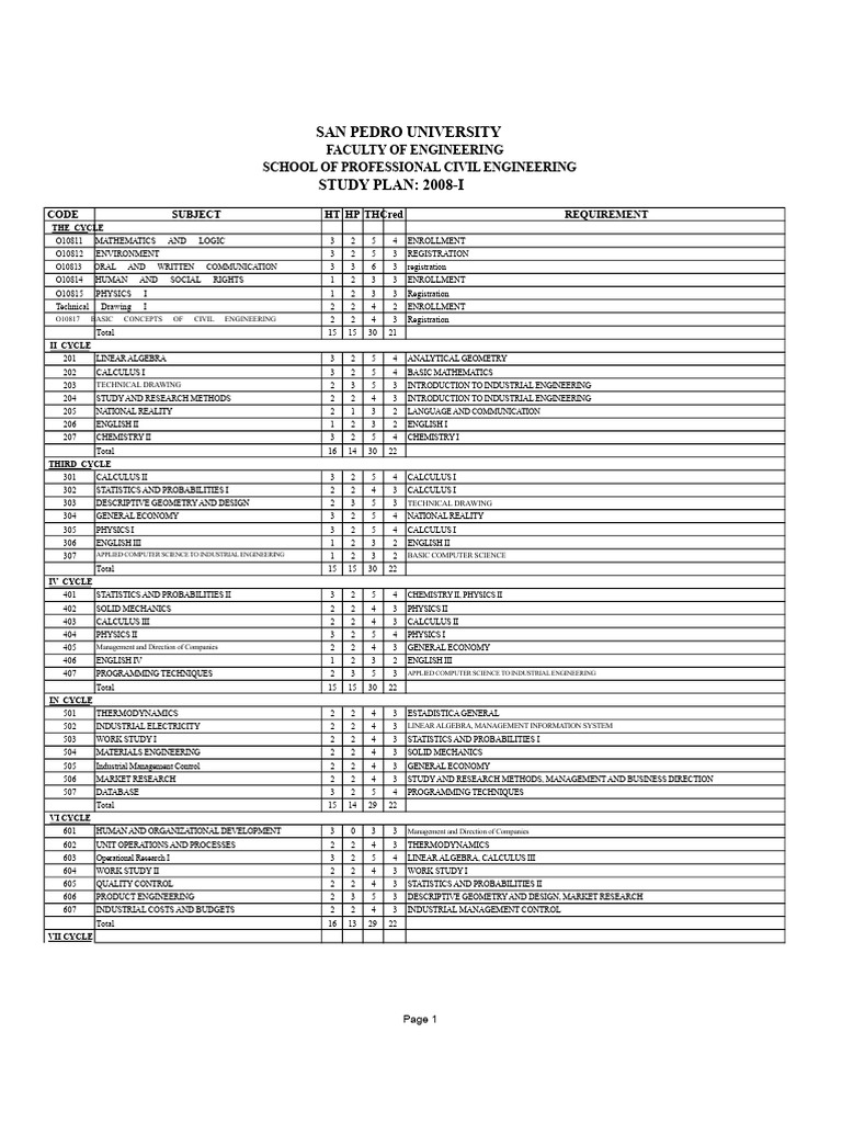 Civil Engineering Plan - San Pedro University | PDF | Engineering | Physics