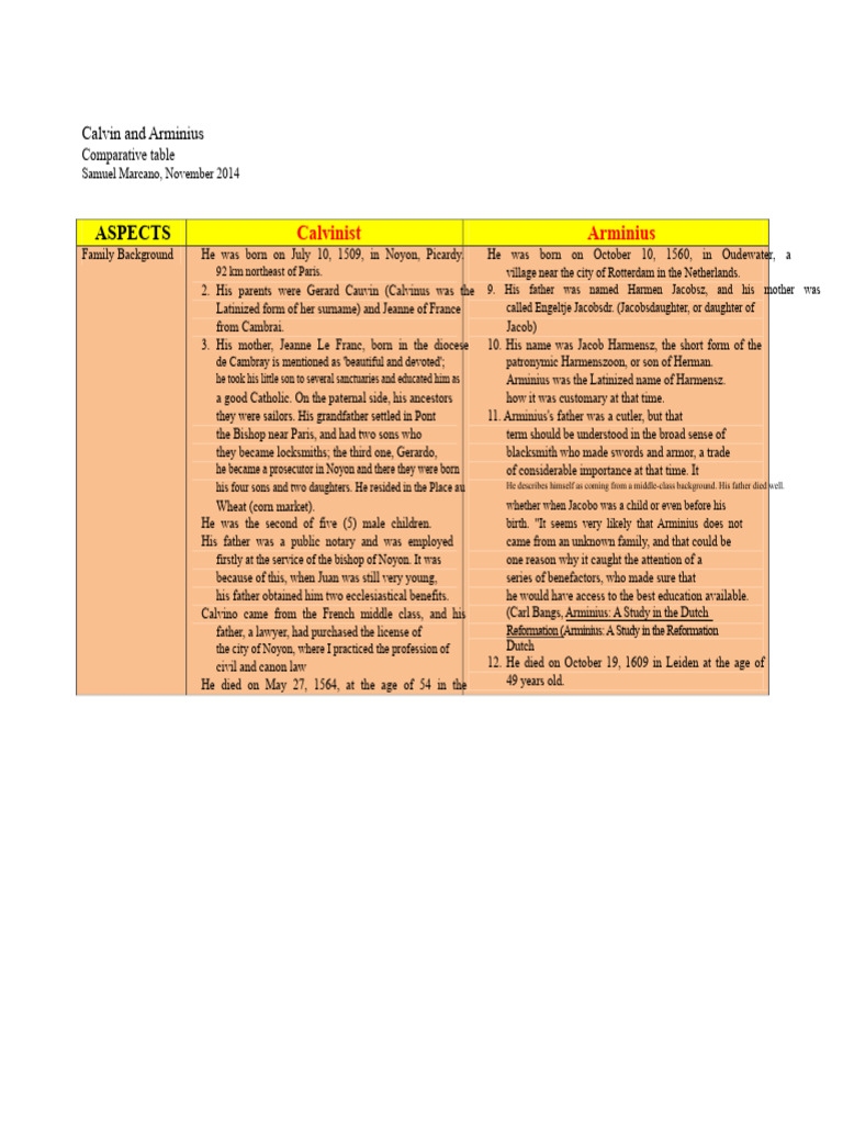 Calvin vs. Arminius: Key Comparisons | PDF | Arminianism | John Calvin