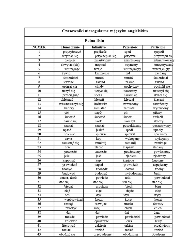 Czasowniki Nieregularne Lista Pełna | PDF
