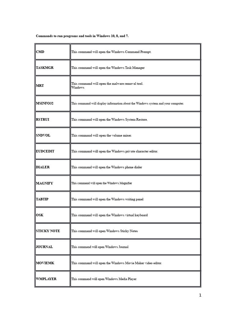 Commands To Run Programs and Tools in Windows 10 | PDF | Microsoft Windows | Computer File