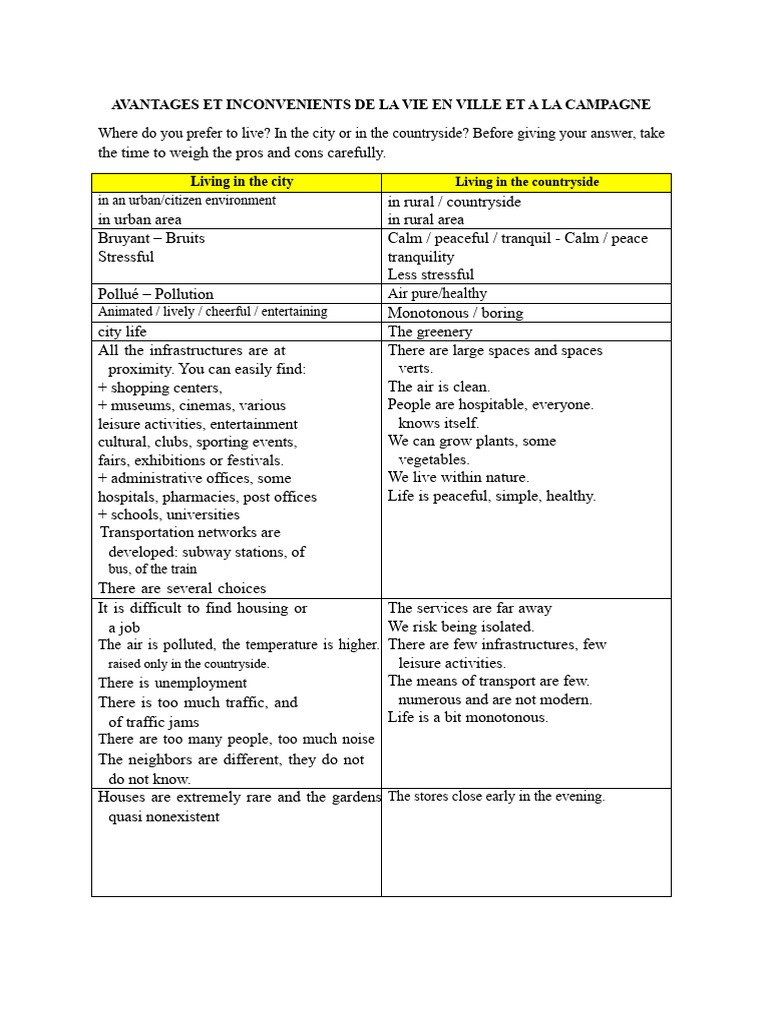 Advantages and Disadvantages of Life in The City and in The Countryside ...
