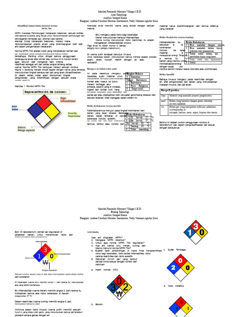 Klasifikasi Bahaya Kimia NFPA 704 | PDF