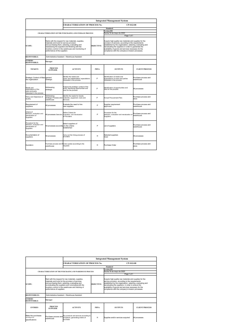 Example Characterization of Process | PDF | Supply Chain | Warehouse
