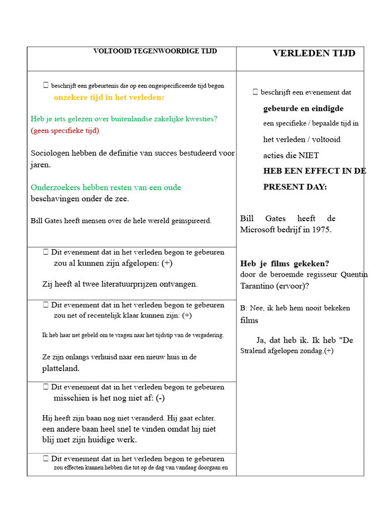 VOLTOOID TEGENWOORDIGE TIJD vs VERLEDEN TIJD | PDF