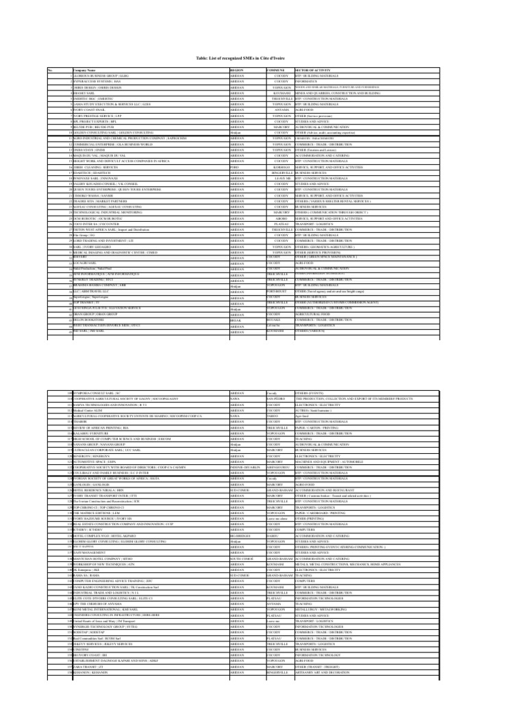 list of recognized SMEs in Ivory Coast | PDF | Ivory Coast | Engineering