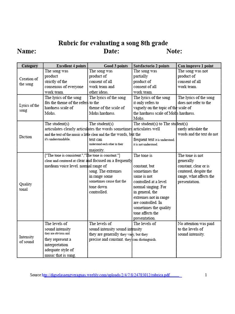 Rubric For Evaluating A Song | PDF | Songs | Tone (Linguistics)