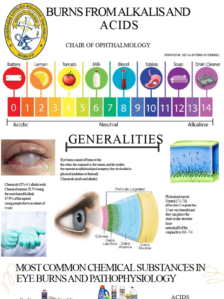 Burns From Alkalis and Acids | PDF | Acid | Burn