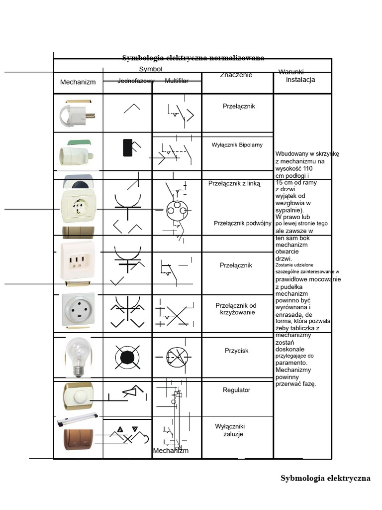 Nowe Symbole Elektryczne | PDF